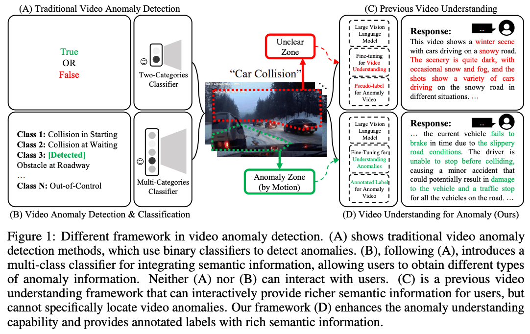 LLM4Anomaly | OpenVisualLab